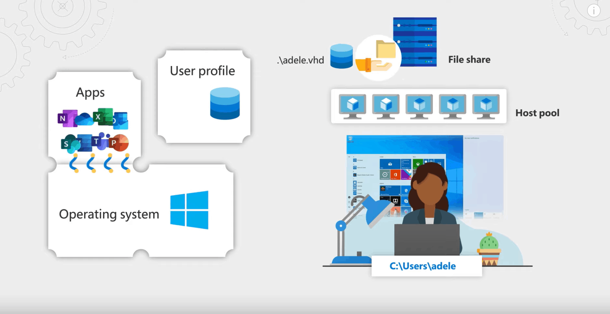 Notas sobre MSIX app attach (E2EVC)